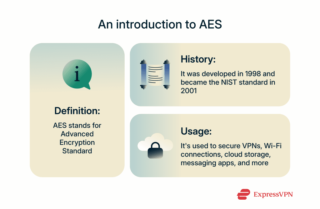 What is AES encryption? Learn how it keeps your data safe