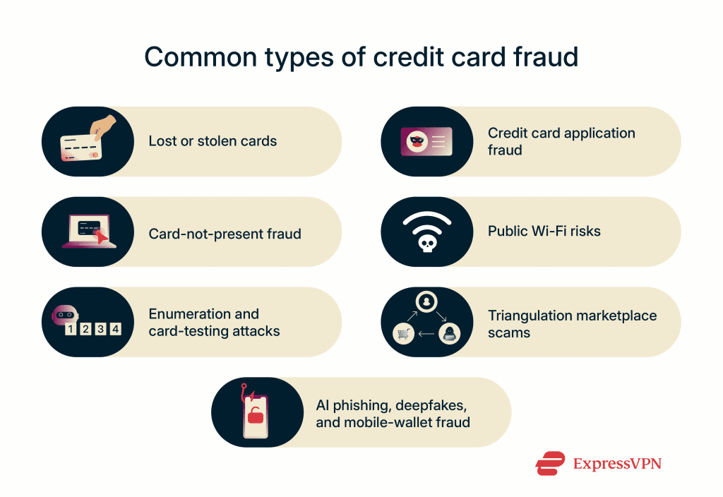 What is credit card fraud? Signs, types, and how to stop it