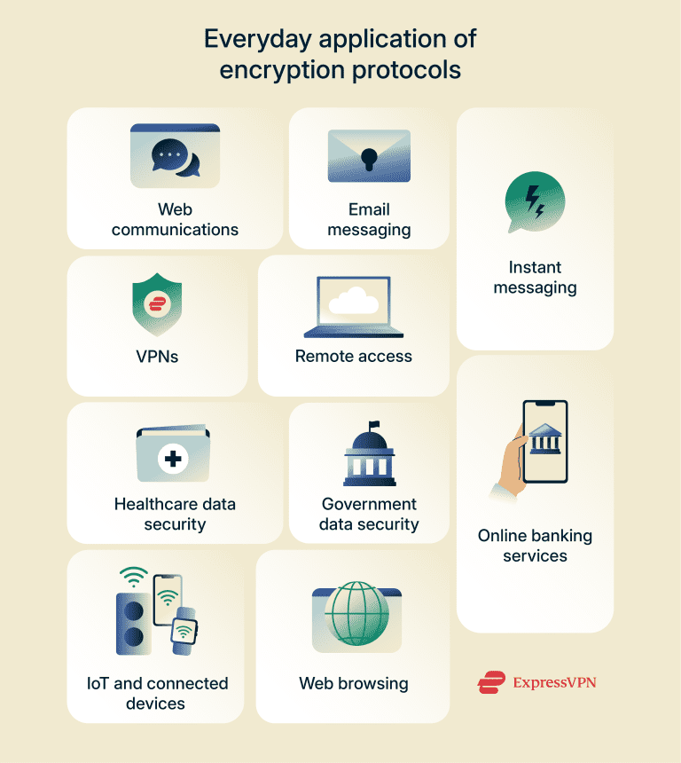 What are encryption protocols? How they work and why they matter