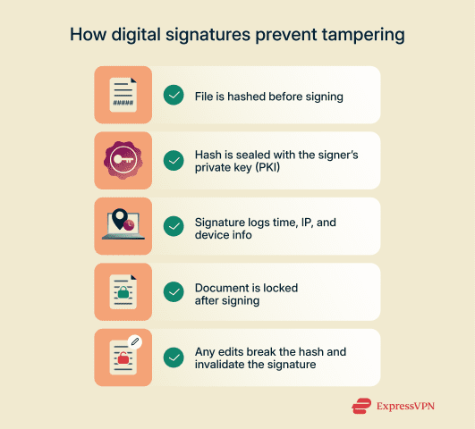 What is an e-signature and how does it work? | ExpressVPN