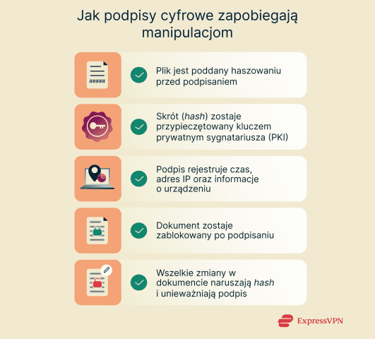 Co to jest i jak działa podpis elektroniczny? | ExpressVPN