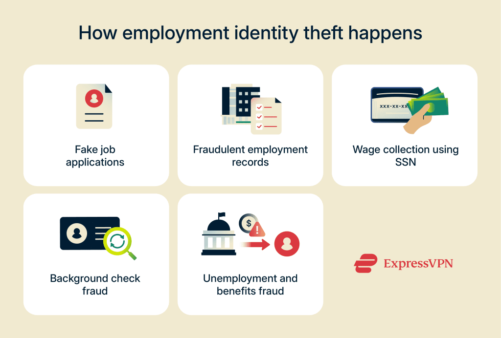 Prevent employment identity theft and protect yourself