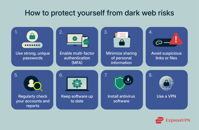 What is dark web monitoring, and why does it matter?