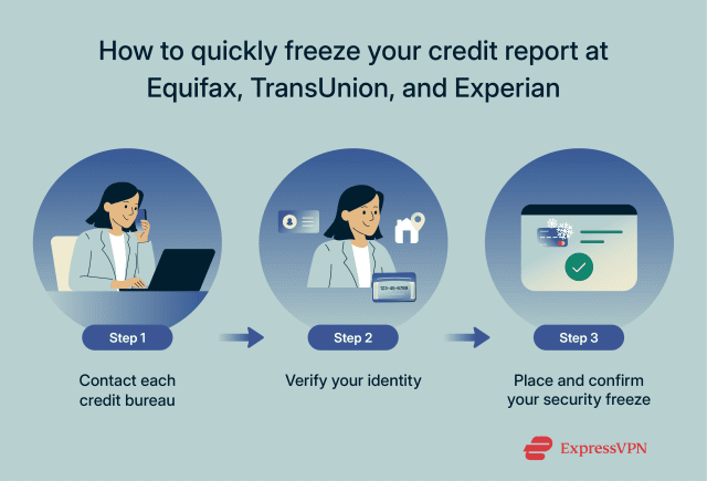 How do I freeze my credit? Step-by-step guide | ExpressVPN