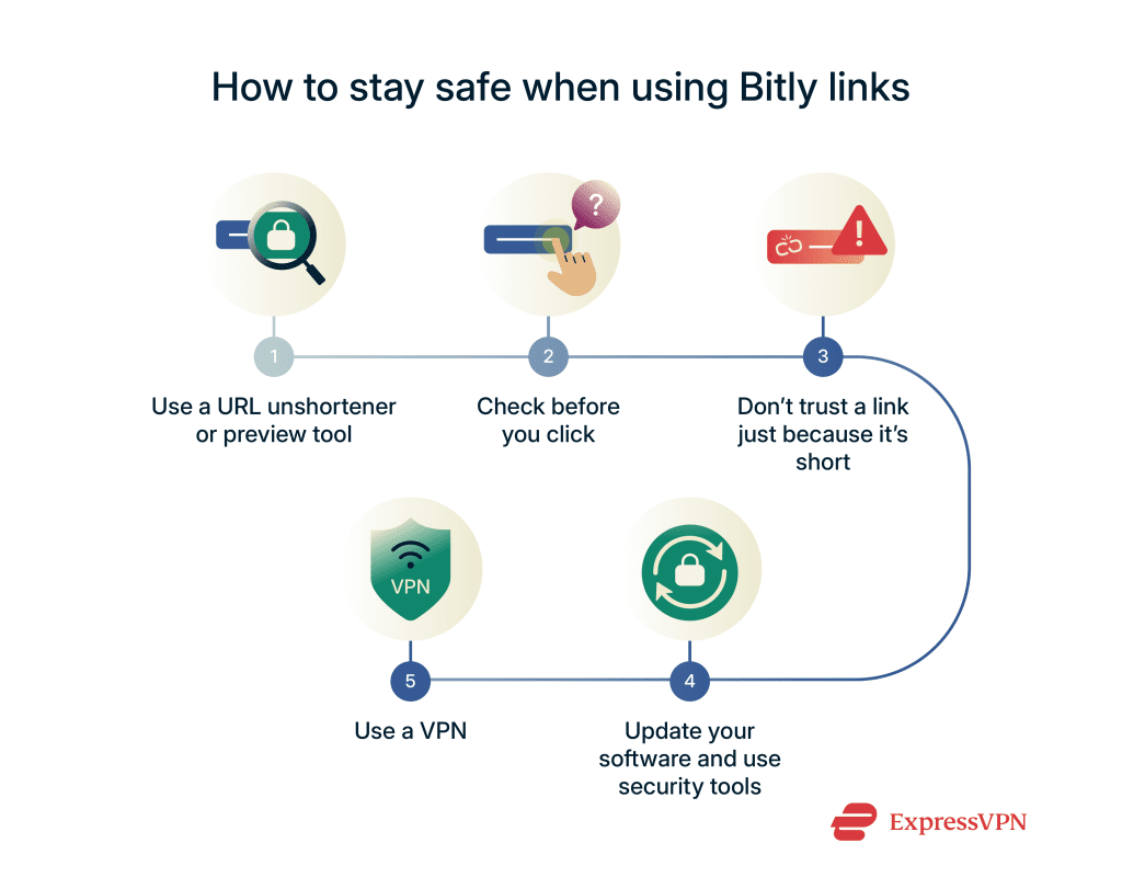 Is Bitly safe? Check short links before you click | ExpressVPN