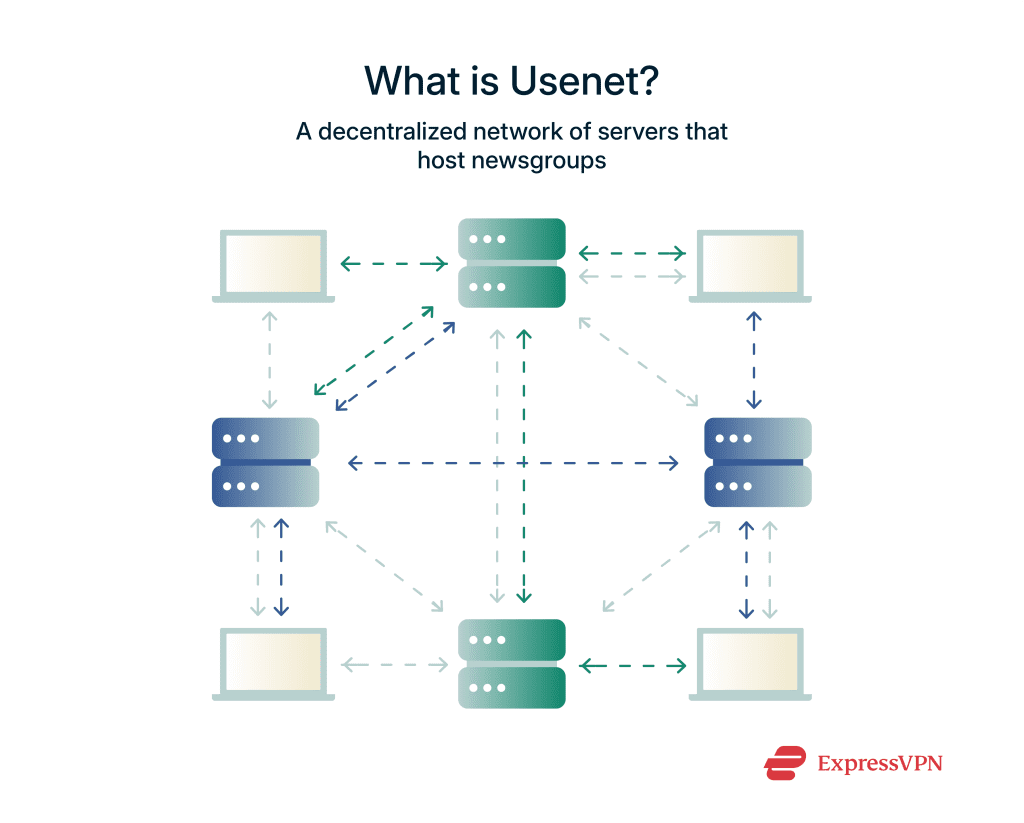 What is Usenet and why it’s still used today | ExpressVPN