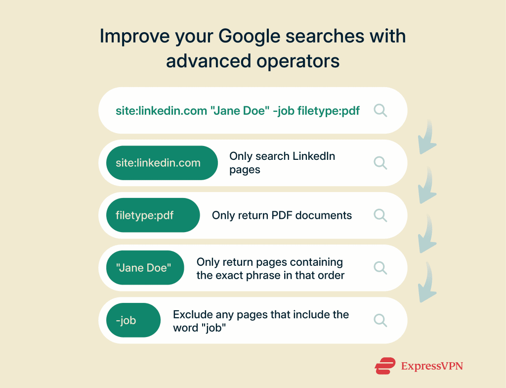 How to deep search yourself and remove personal data in 2025