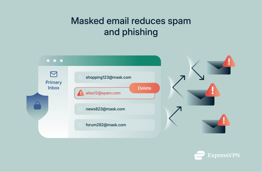 Email masking: Hide your email and stay private | ExpressVPN