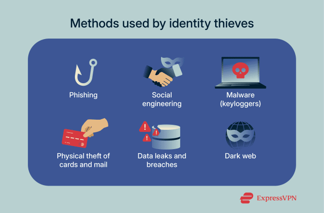 How to check if someone is using your identity | 7 essential steps