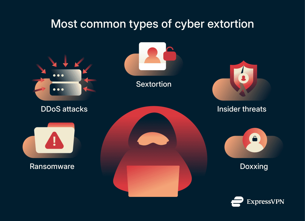 Cyber extortion explained: How it works and how to stay safe