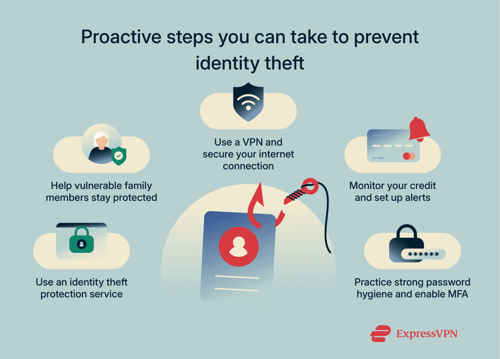 Types of identity theft you need to know in 2026