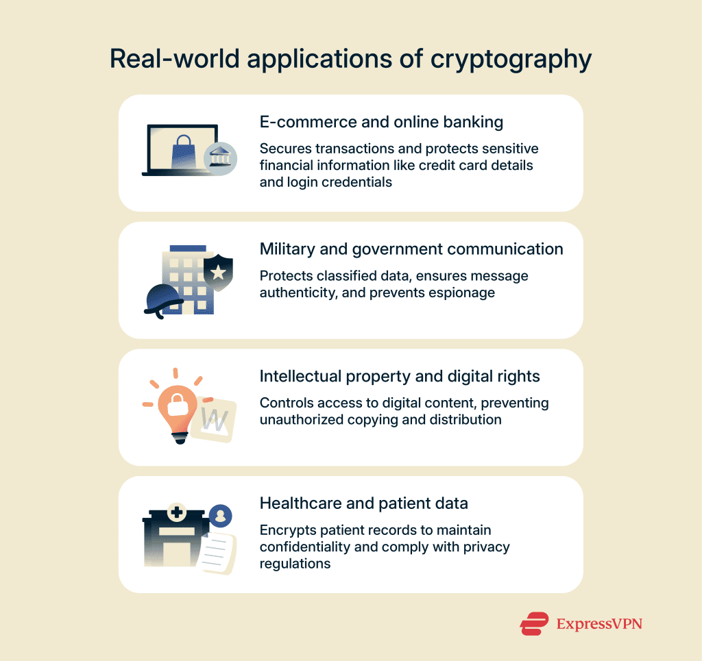 What Is cryptography? Explained simply with real-life examples