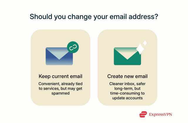 Email address found on the dark web? Here’s what to do