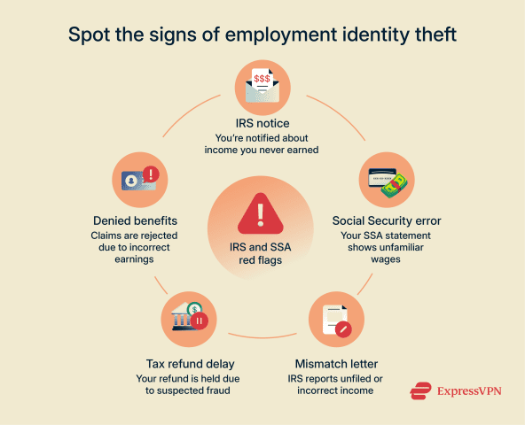 Prevent employment identity theft and protect yourself