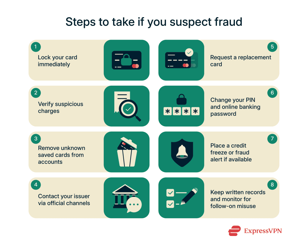 What is credit card fraud? Signs, types, and how to stop it