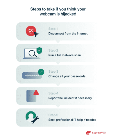 Hacked webcam? 7 warning signs and what to do
