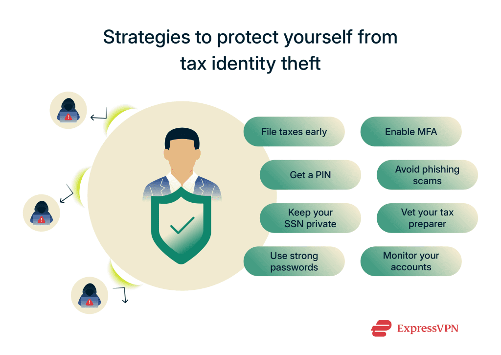 Tax identity theft: Warning signs, prevention tips, and how to report it