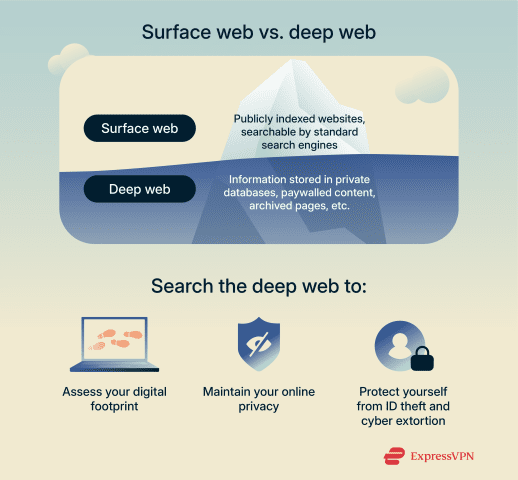 How to deep search yourself and remove personal data in 2026