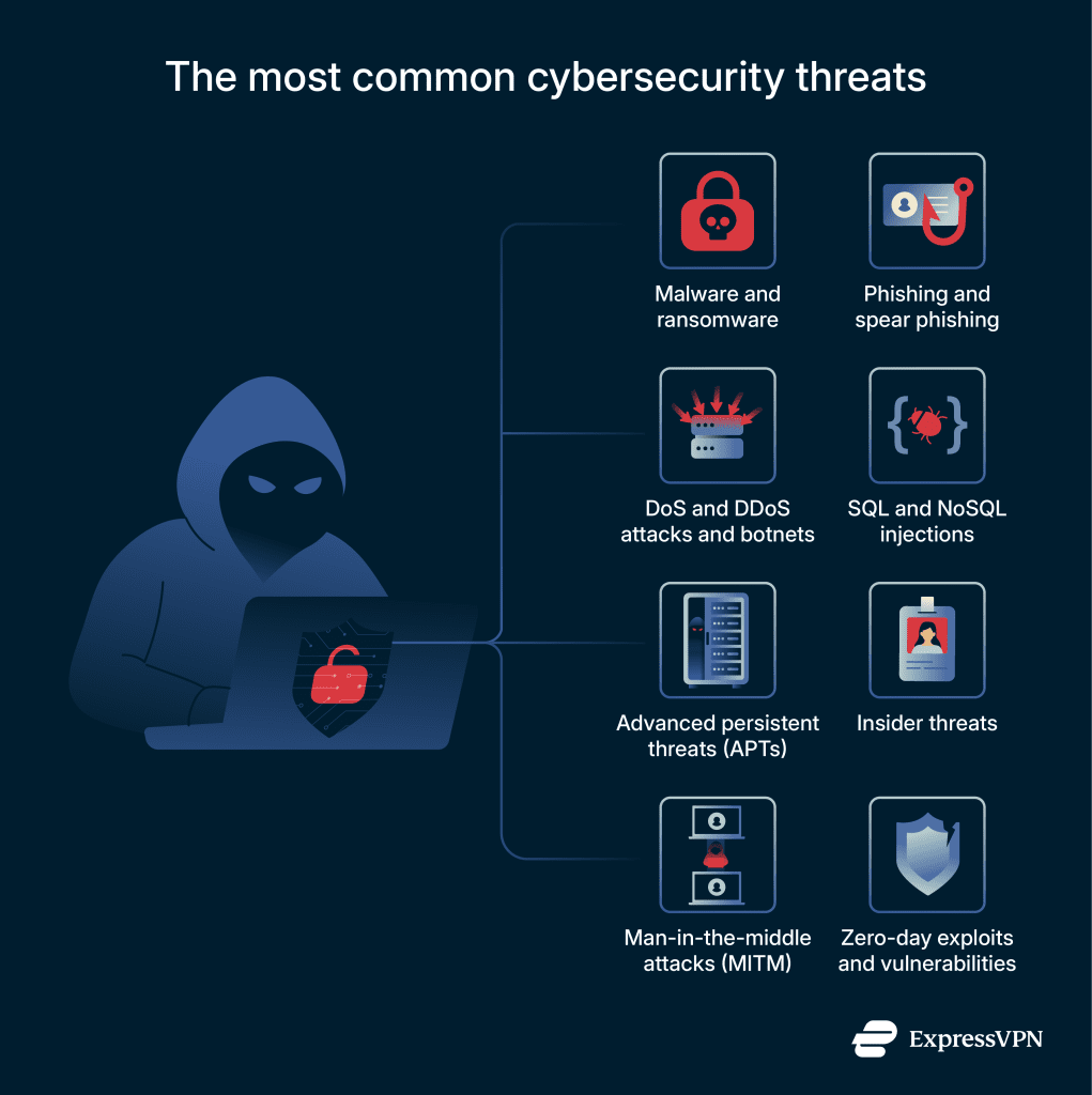 What is cybersecurity? Simple explanation + real-world examples