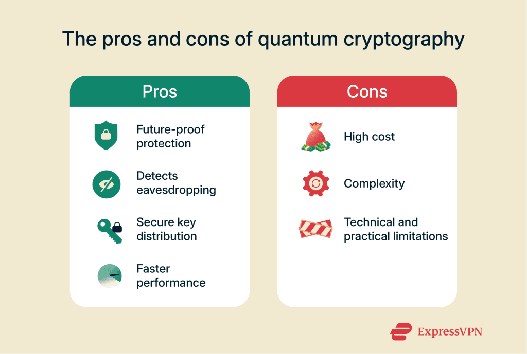 What is quantum cryptography? Simple explanation and real examples