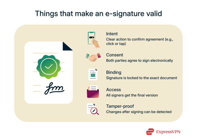 What is an e-signature and how does it work? | ExpressVPN