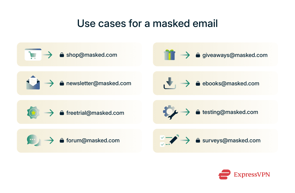 Email masking: Hide your email and stay private | ExpressVPN