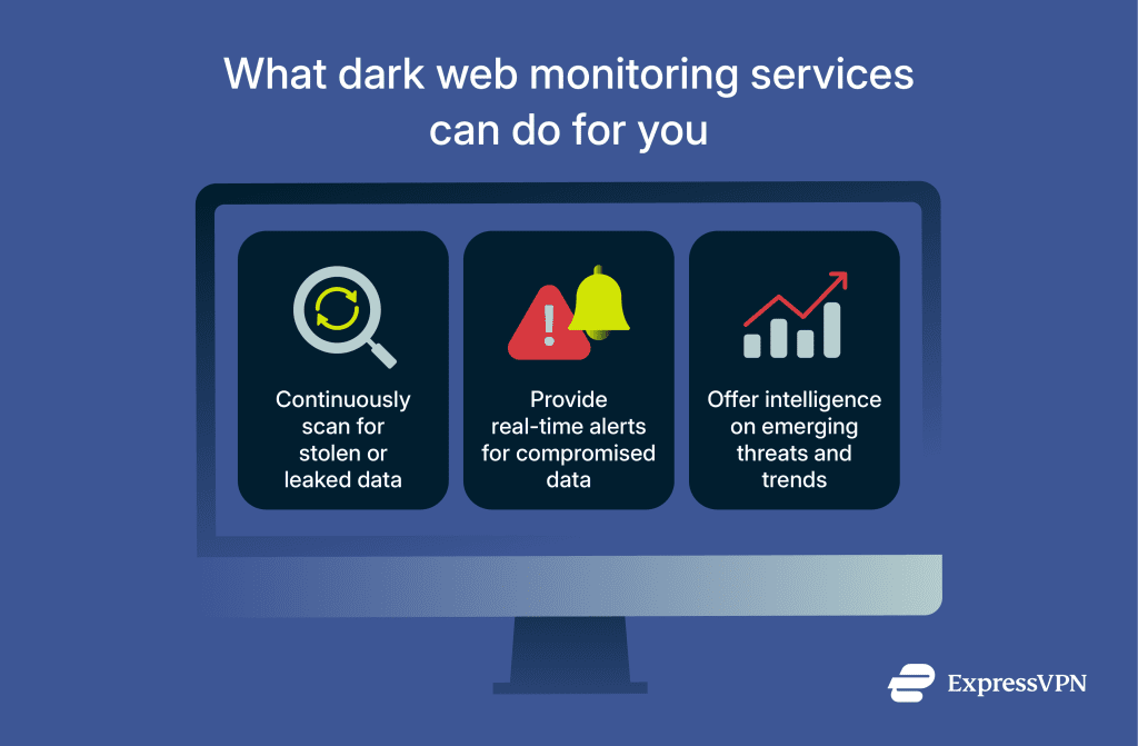 What is dark web monitoring, and why does it matter?