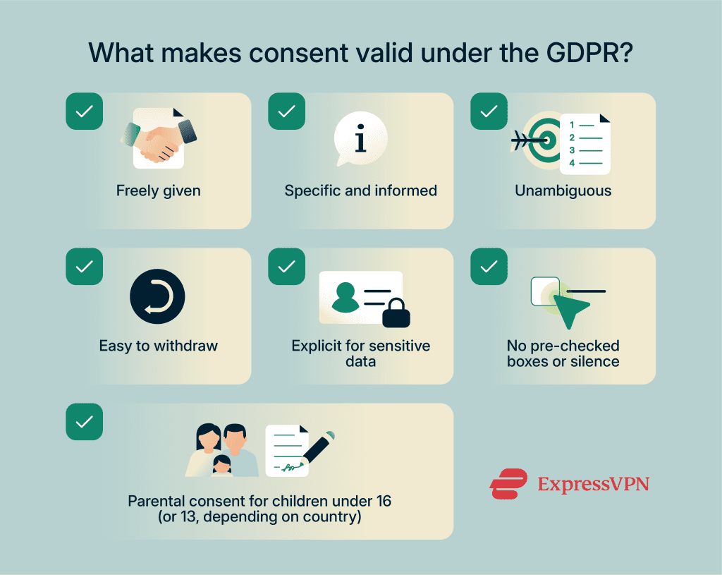 What is the GDPR? Simple guide to EU data protection
