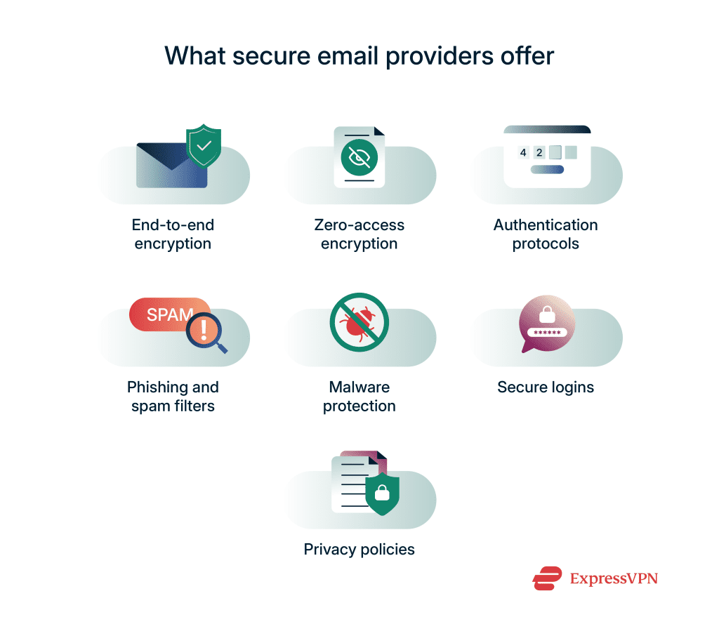 Most secure email providers in 2026 | ExpressVPN