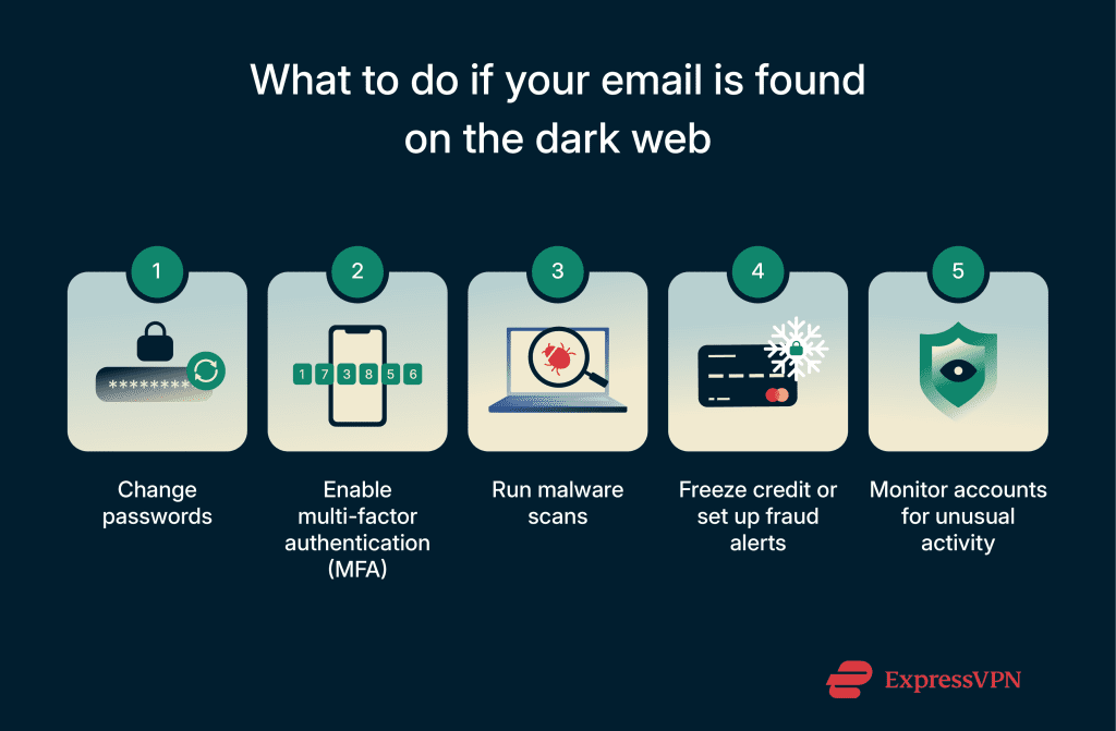 Email address found on the dark web? Here’s what to do