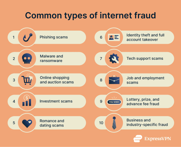 Internet fraud: Types, prevention tips, and what to do if you’re a victim