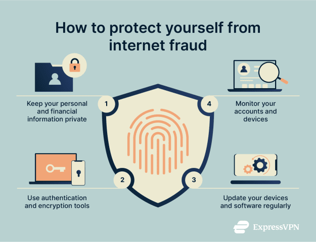 Internet fraud: Types, prevention tips, and what to do if you’re a victim