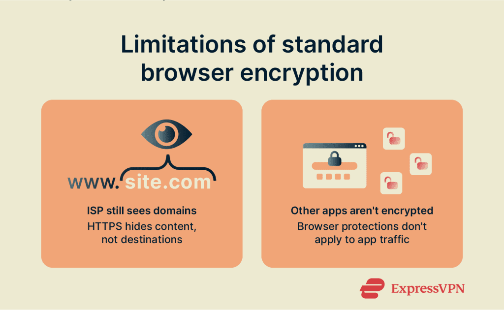 How to encrypt internet traffic in minutes | Secure your browsing
