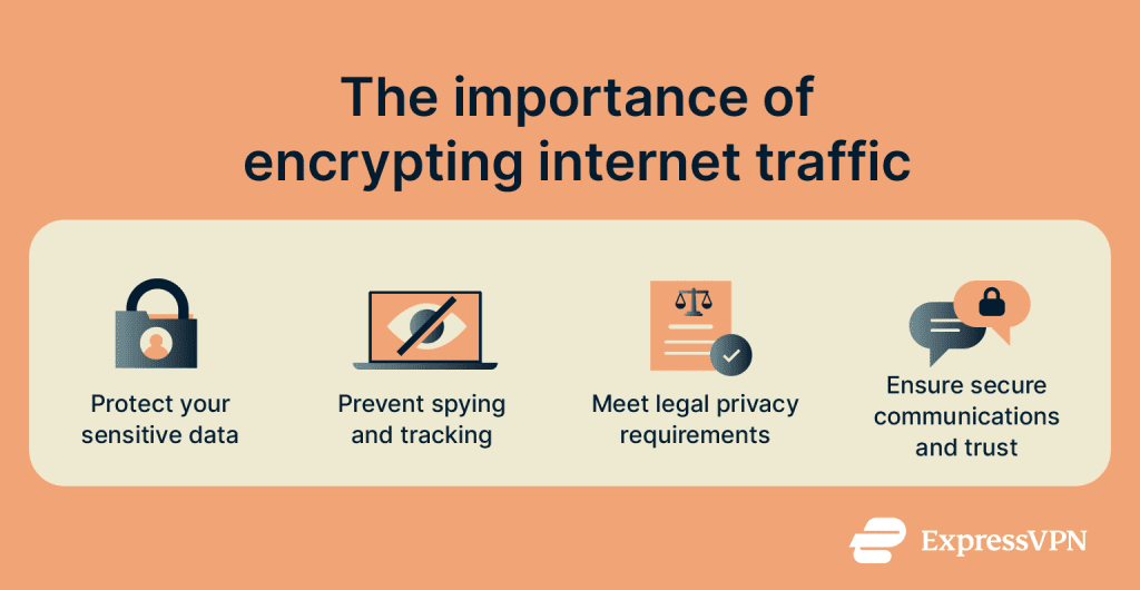 How to encrypt internet traffic in minutes | Secure your browsing