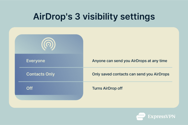 Is AirDrop secure? How to use it without risk | ExpressVPN