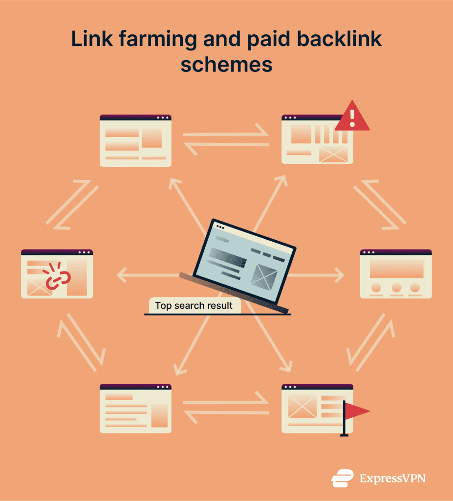 Link manipulation: What is it and how to stay safe | ExpressVPN