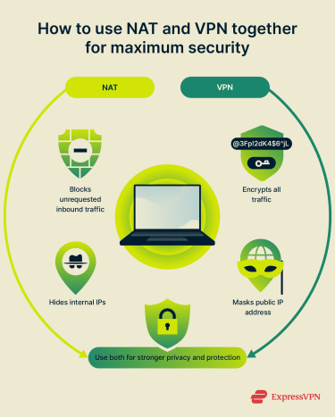 NAT firewall: Everything you need to know about network security ...