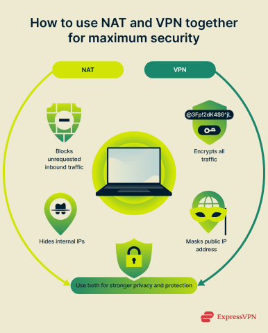 NAT firewall: Everything you need to know about network security ...