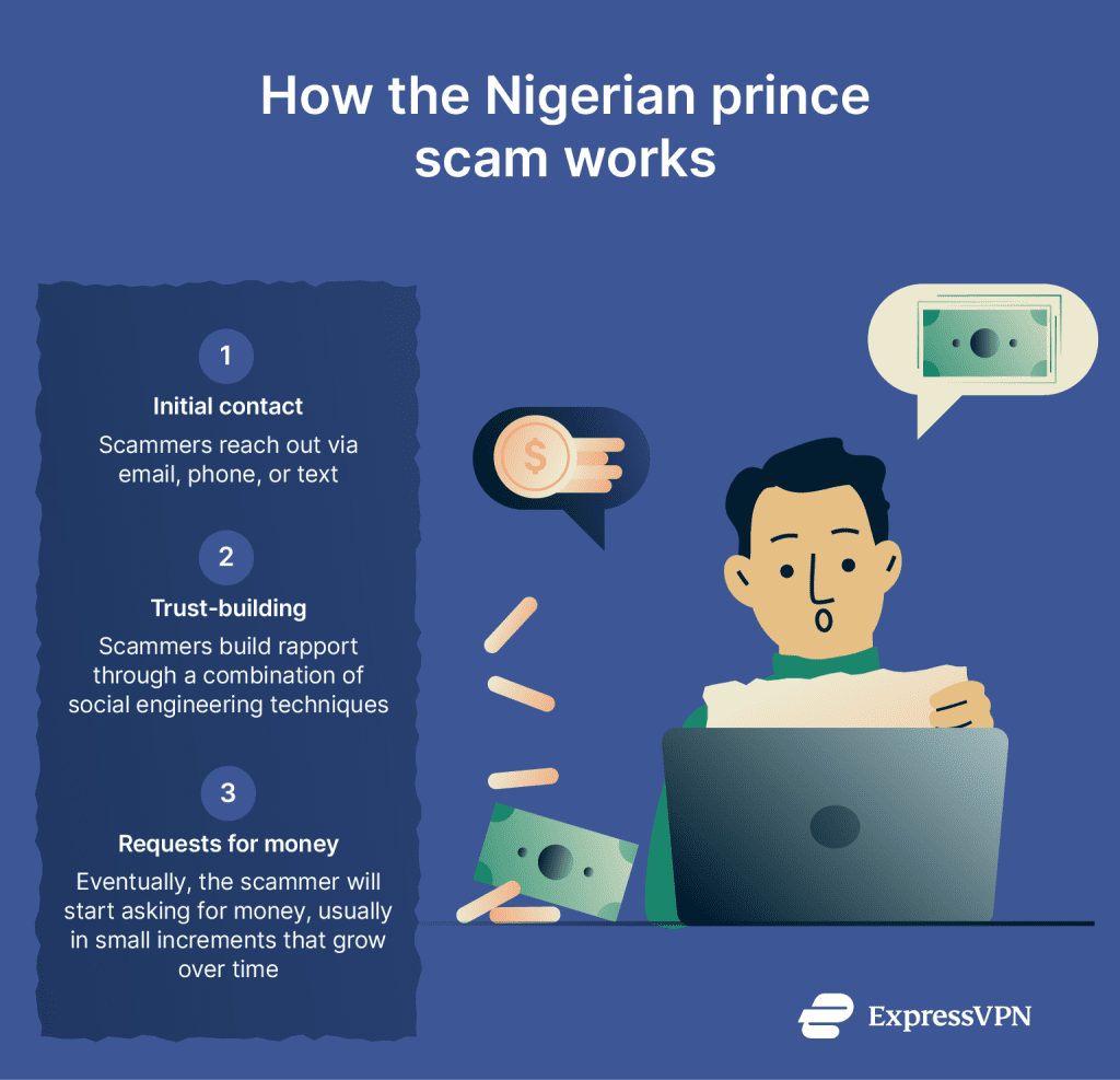 Nigerian prince scam: What it is and how to stay safe