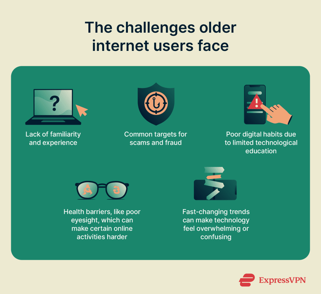 Online safety tips for seniors: Help your loved ones stay safe
