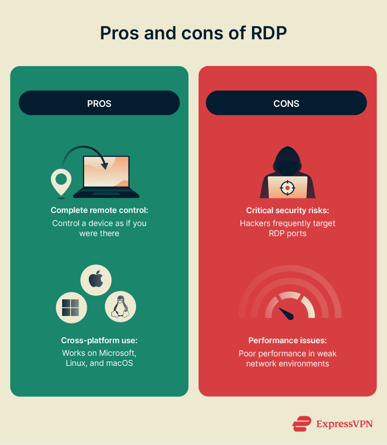 RDP vs. VPN: The complete guide to remote access, security, and speed