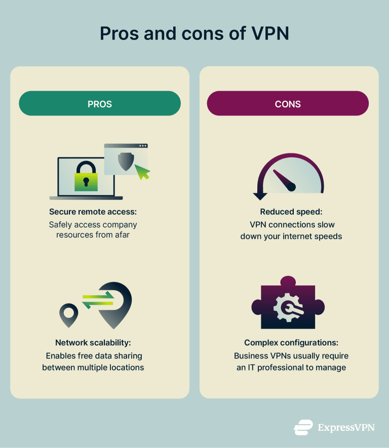 RDP vs. VPN: The complete guide to remote access, security, and speed