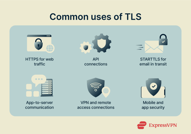 What is TLS encryption? How it works and why it matters