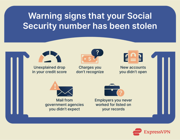 What can someone do with your Social Security number?