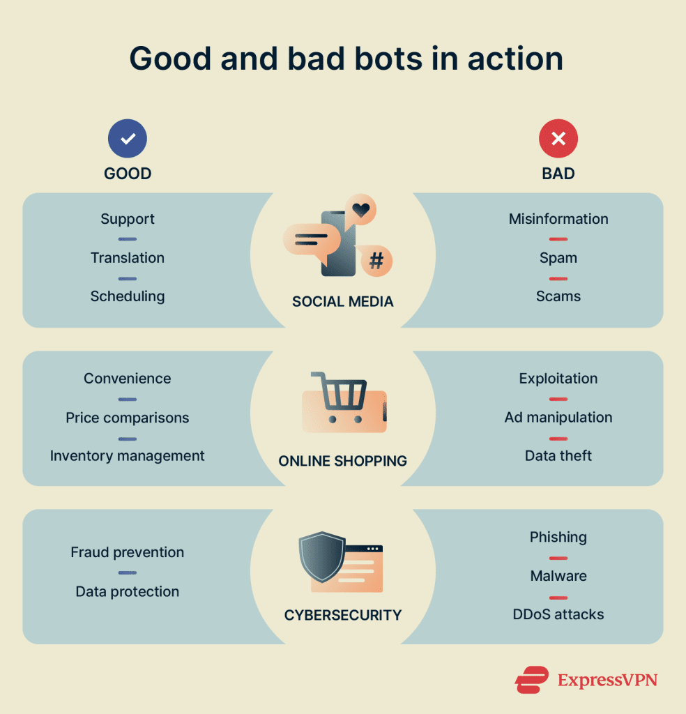 What is a bot? Are bots dangerous? Everything you need to know