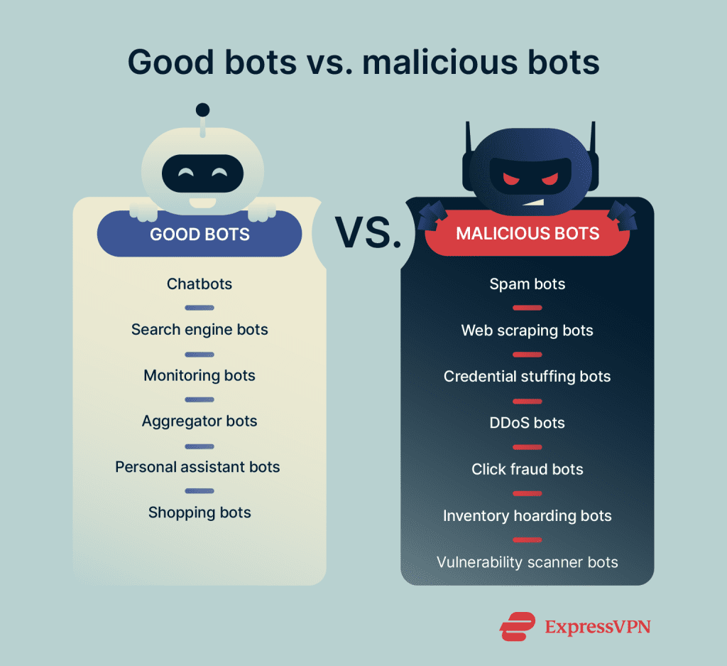 What is a bot? Are bots dangerous? Everything you need to know