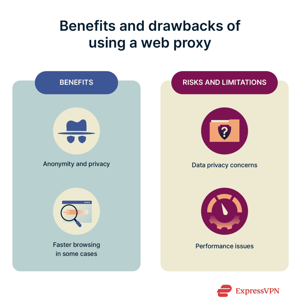 What is a web proxy and how does it work | ExpressVPN