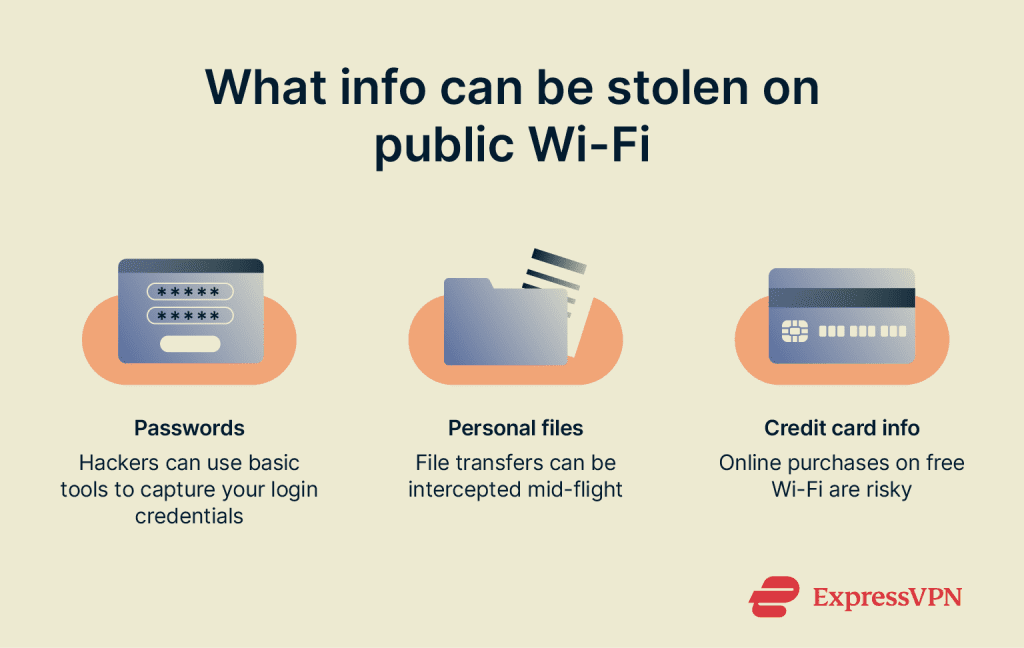 Wi-Fi VPN: Stay safe on public Wi-Fi networks | ExpressVPN