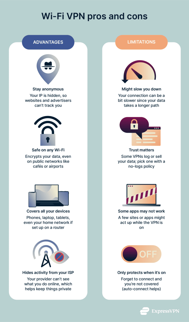 Wi-Fi VPN: Stay safe on public Wi-Fi networks | ExpressVPN
