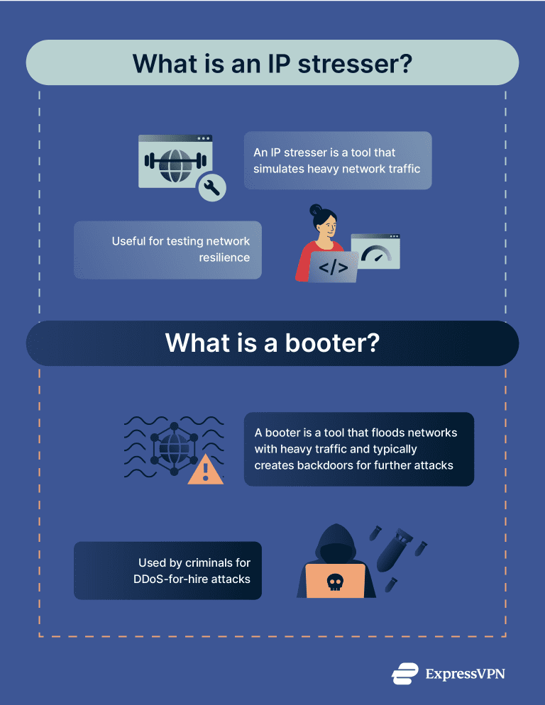 What is an IP stresser, and how do DDoS booters work?